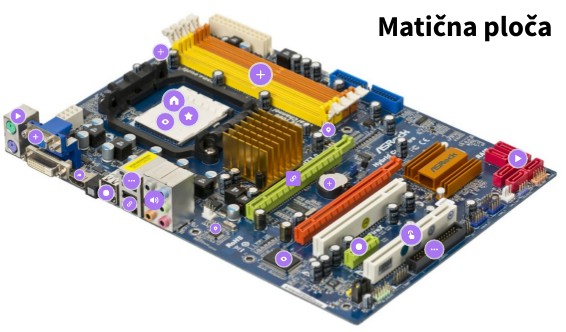 interaktivna matična ploča | Genially