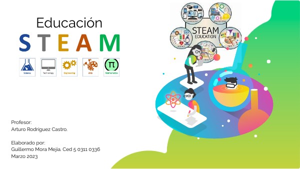 EDUCACION STEAM | Genially
