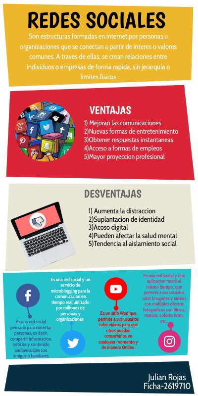 Julian stiven papamija rojas | Genially