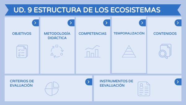 ud 9. estructura de los ecosistemas | Genially