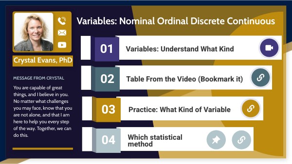 Unit 5 Research Methods (done) (CC) | Genially
