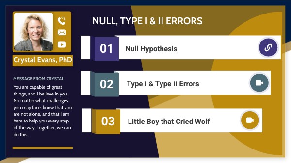 Unit 6 (null, type 1 and 2) Research Methods (Done)(CC) | Genially