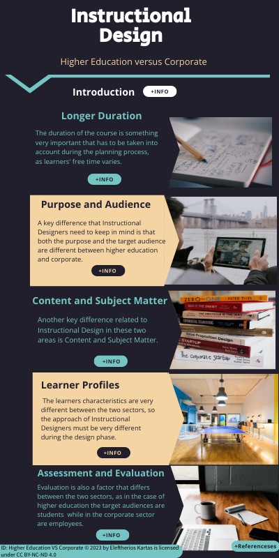 Instructional Design: Higher Education vs Corporate | Genially