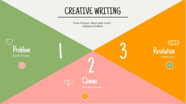 Plot chart | Genially