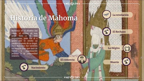 Historia de Mahoma | Genially