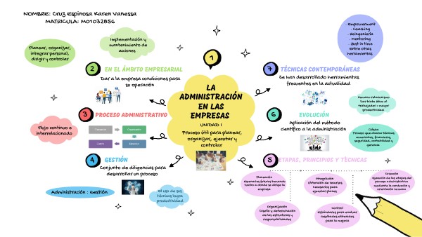 MAPA CONCEPTUAL ILUSTRADO