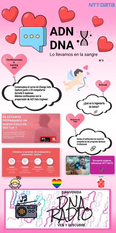 Love is in the air ... | Genially