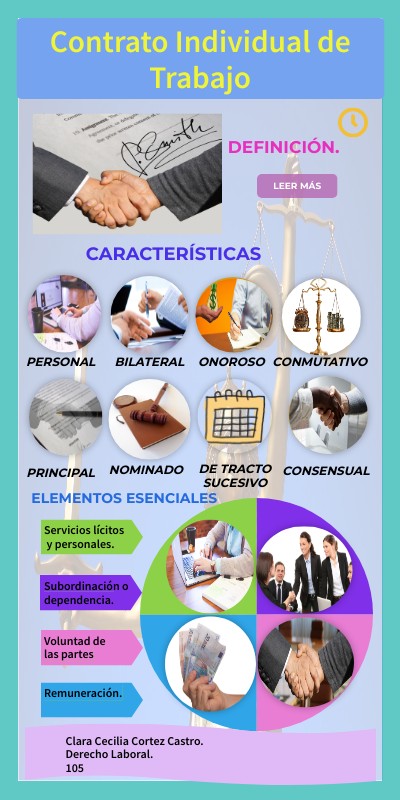 Contrato individual de trabajo | Genially
