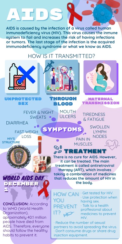 Alejandra Blanco 3ºE- AIDS | Genially