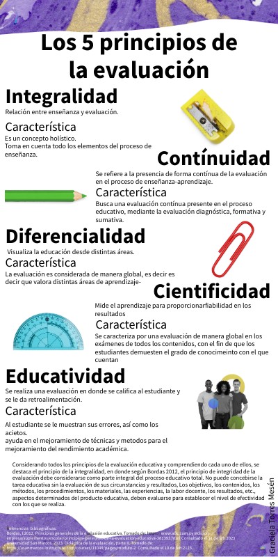 Principios de la evaluación educativa | Genially