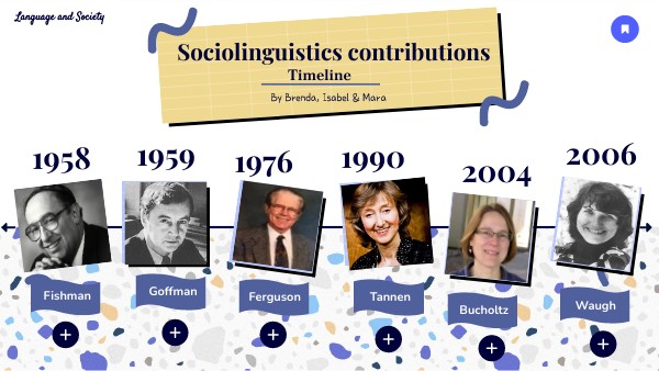 Sociolinguistics Contributions Timeline | Genially