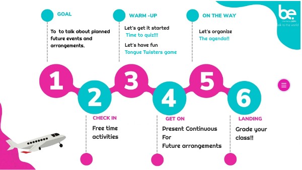 Present Continuous for future | Genially