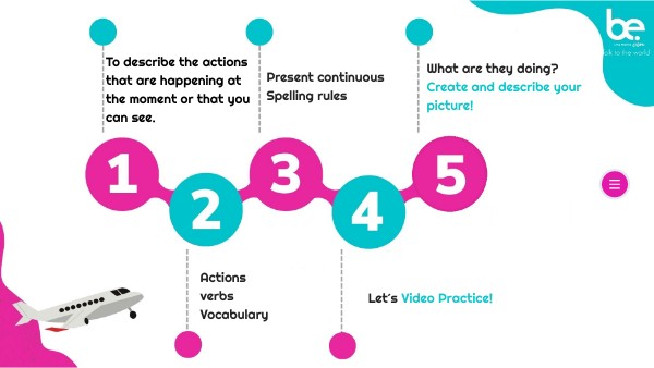 A1 Describing Actions | Genially