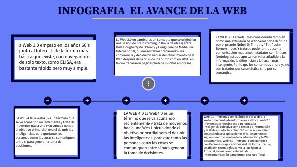 INFOGRAFIA DEL AVANCE DE LA WEB