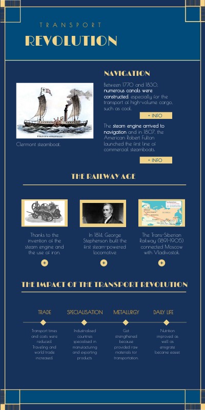 TRANSPORT REVOLUTION