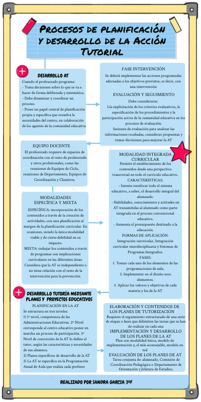 Capítulo 4 y 5 Acción Tutorial | Genially