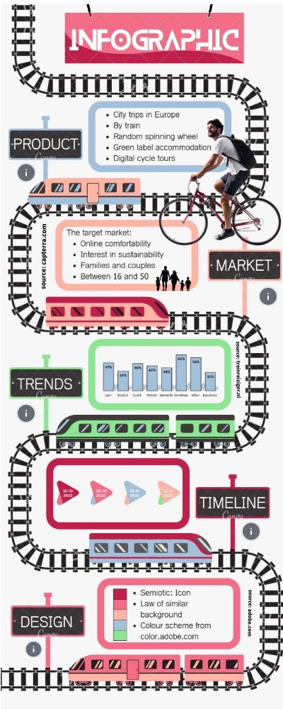 Final infographic Roberto