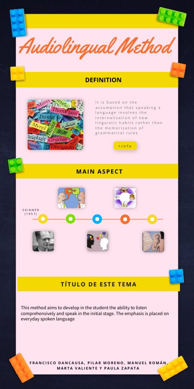 Audiolingual method | Genially