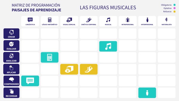 PAISAJE DE APRENDIZAJE - LAS FIGURAS MUSICALES | Genially