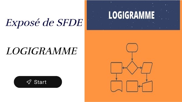 Exposé Logigramme | Genially