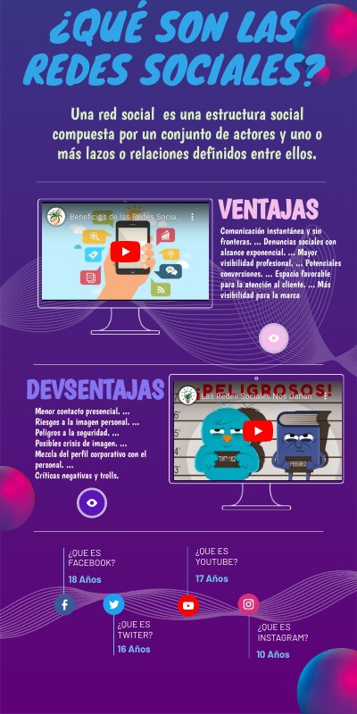 INFOGRAFIA REDES SOCIALES | Genially