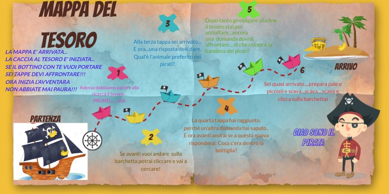 MAPPA DEL TESORO | Genially