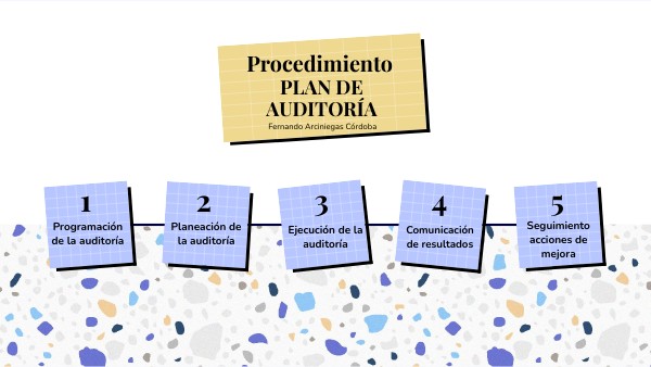 Fundamentos: Plan de Auditoría | Genially