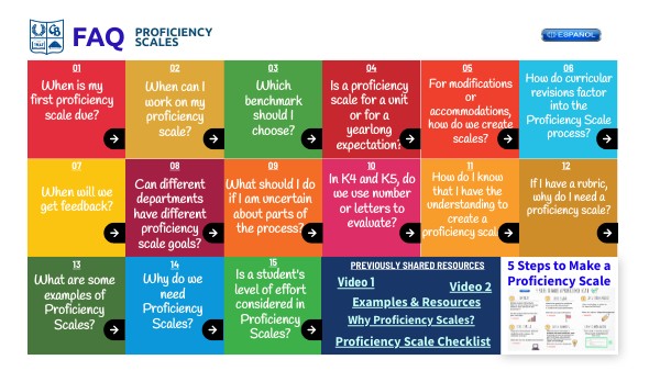 FAQ Proficiency Scales English | Genially