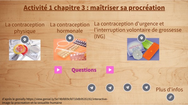 activité 1 chapitre 3 : maîtriser sa procréation | Genially