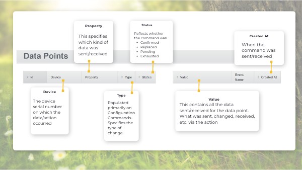 Data points Headers