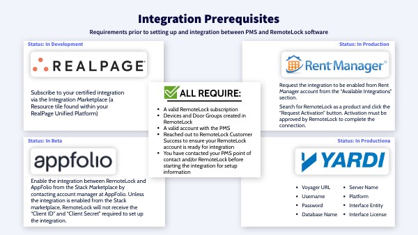 PMS Integration pre-reqs | Genially