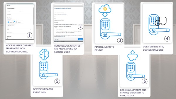 Adding Pin User Genially
