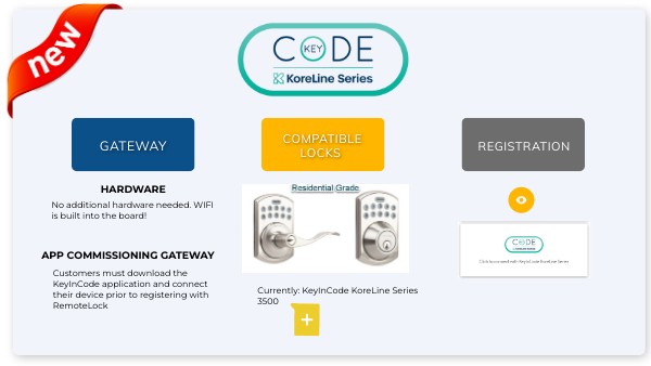 KeyInCode: KoreLine Series | Genially