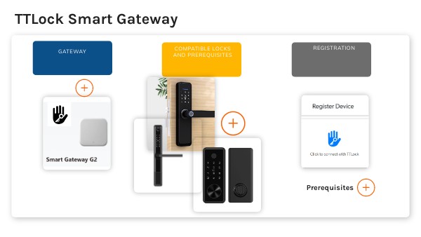 TTLock Smart Gateway | Genially