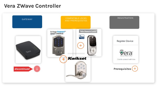 Vera Zwave Controller | Genially