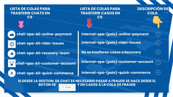 LISTA DE COLAS HC | Genially