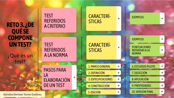 Torres_Alondra_R3_U2 | Genially