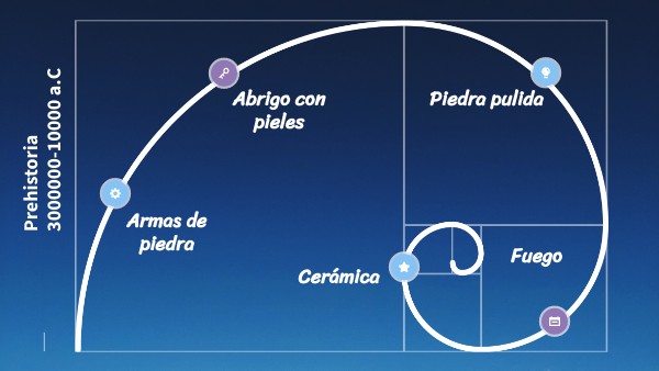ESPIRAL DORADA | Genially