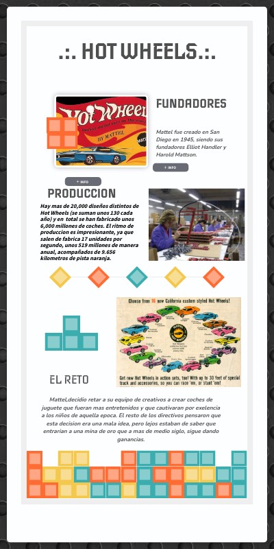 Infografia Hot wheels | Genially