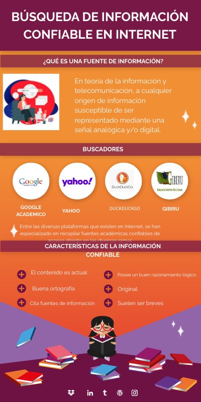 Búsqueda de información confiable en internet | Genially