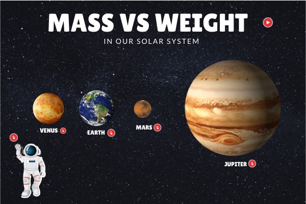 Mass vs Weight Explore