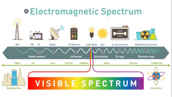 EM Spectrum