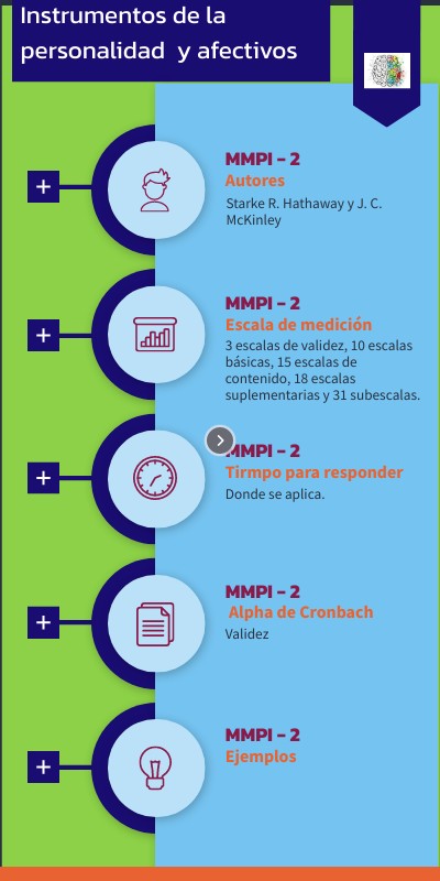 Instrumentos de la personalidad y afectivos