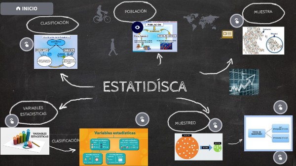 MAPA MENTAL ESTADÍSTICA | Genially