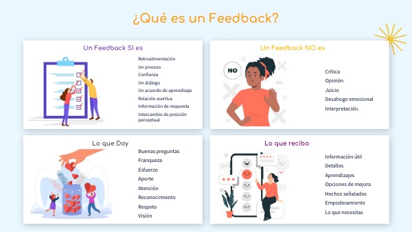 ¿Qué es un Feedback?