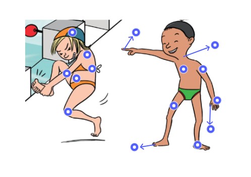 Het lichaam (praatplaat)