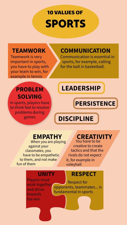 10 values of sports | Genially