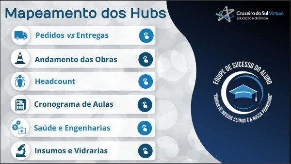 Mapeamento Hubs