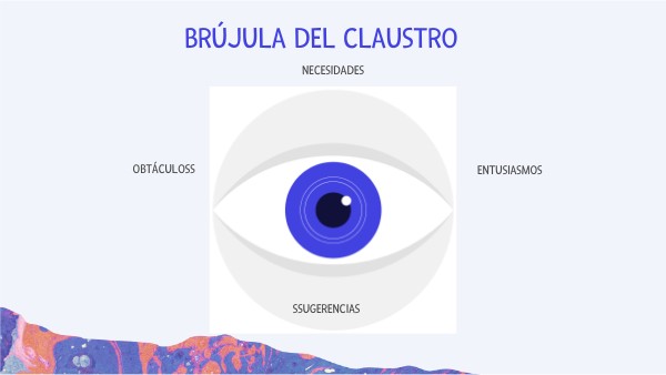 BRUJULA DEL CLAUSTRO | Genially