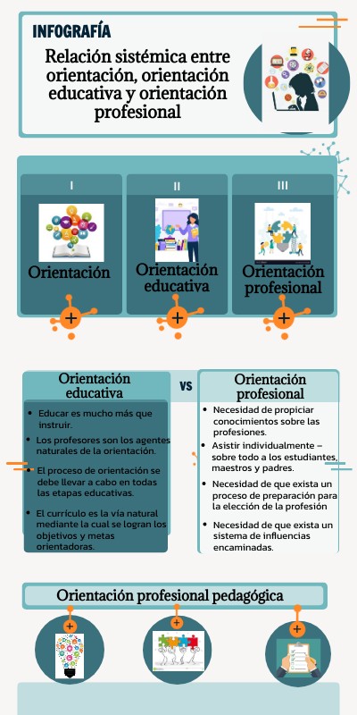INFOGRAFIA ORIENTACION | Genially